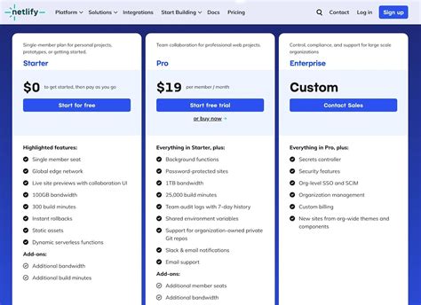 Vercel Vs Netlify A Head To Head Jamstack Comparison
