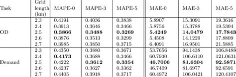 Simulation To Check The Length Of A Grid Cell Download Scientific Diagram