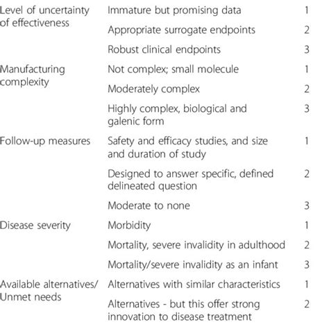 Pdf Multi Criteria Decision Analysis Mcda Testing A Proposed Mcda
