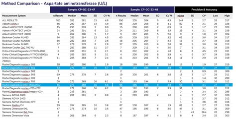 Method Classification System Rcpaqap