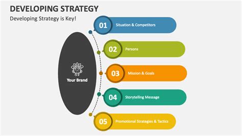 Developing Strategy Powerpoint Presentation Slides Ppt Template