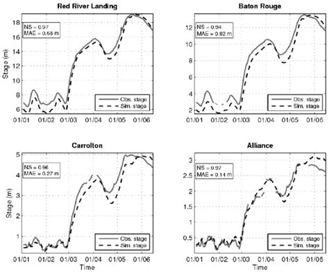 Validation Of The Flood In 2011 3 Download Scientific Diagram