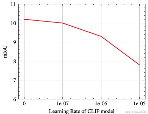side adapter network csdn博客