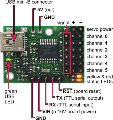Channel USB Servo Controller Assembled