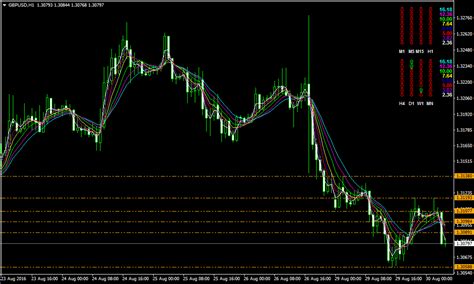Fibonacci Fan Forex Support And Resistance Strategy
