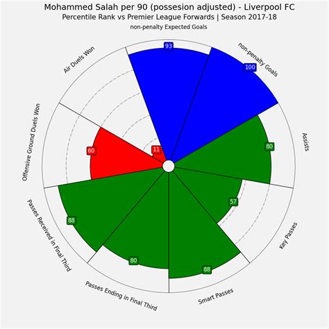 Radar Plots — Soccermatics Documentation
