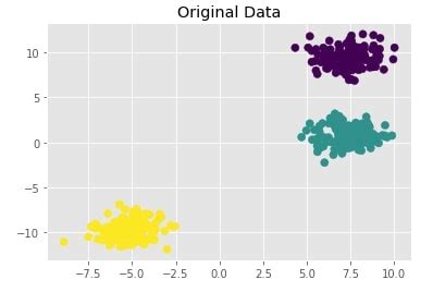 Scikit Learn Hierarchical Clustering