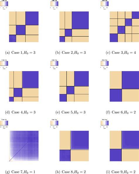 table 1 from bayesian supervised clustering of undirected networks with