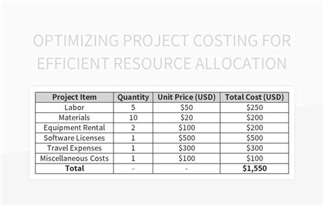 Understanding The Cost To Serve Analysis For Effective Resource Allocation Excel Template And
