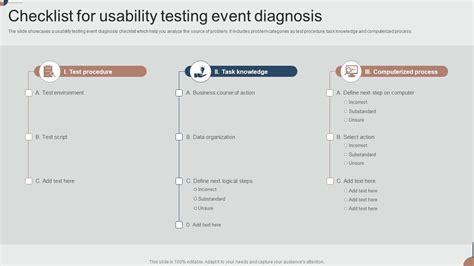 Checklist For Usability Testing Event Diagnosis Ppt Template