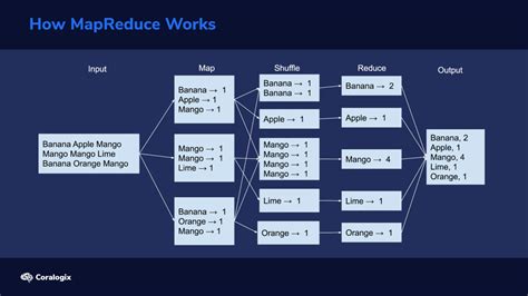 Elasticsearch Hadoop Tutorial With Hands On Examples Coralogix