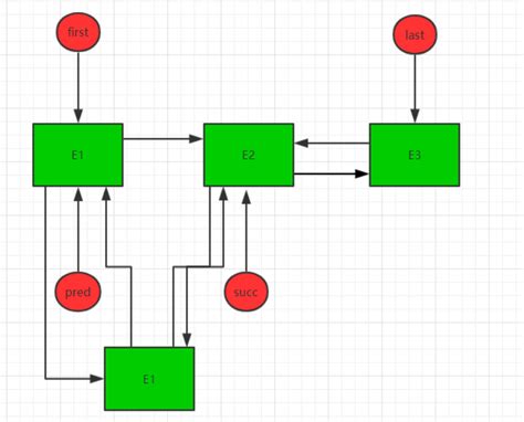 Jdk18 Linkedlist源码全分析慕课手记 Jdk18 Linkedlist源码全分析慕课手记