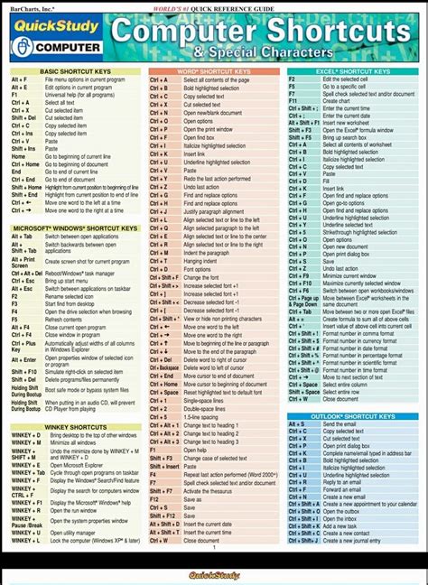 Pin By Vijoy Purohit On Computer Computer Shortcuts Computer Basic