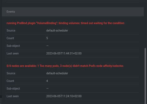 Pvpvc Not Working After K8s Upgrade To 125 Rkubernetes