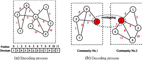 Figure 1 From A Link Clustering Based Overlapping Community Detection