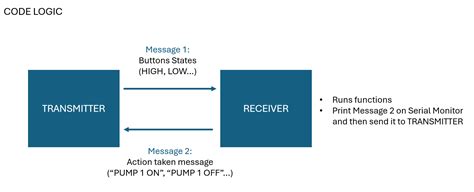 Relay Gets Stuck And Rf Issue General Guidance Arduino Forum