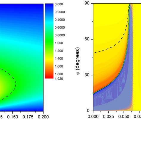 Fermi Energy Dependency Of The Ratio Of The Transverse To Longitudinal