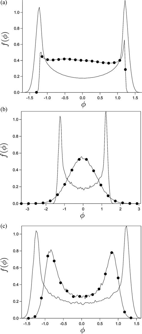 Bounded Stochastic Shell Mixing Model For Turbulent Mixing Of Multiple Scalars With Arbitrary