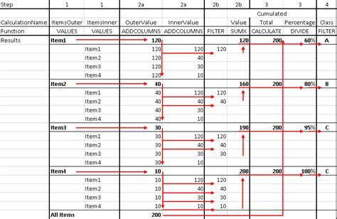 ABC Classification Dynamic For Excel DAX Patterns