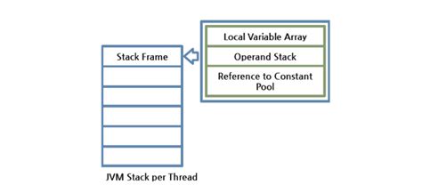 Java Jvm 이란