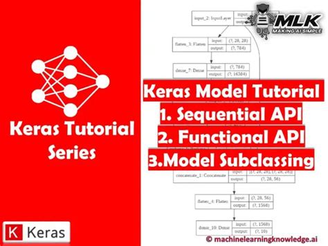 Beginnerss Guide To Keras Models Api Sequential Model Functional