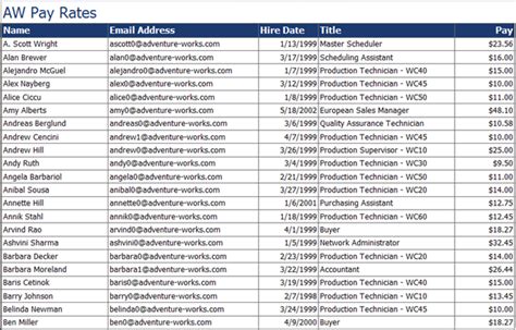 data driven colored text for reporting services reports sql freelancer blog