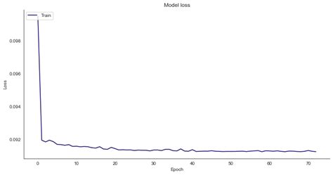 Feature Engineering For Time Series Forecasting With Python