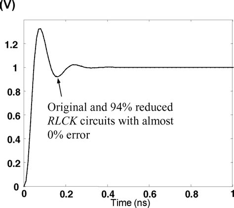 sample waveform from 16 bit coupled rlc bus with coupling inductors