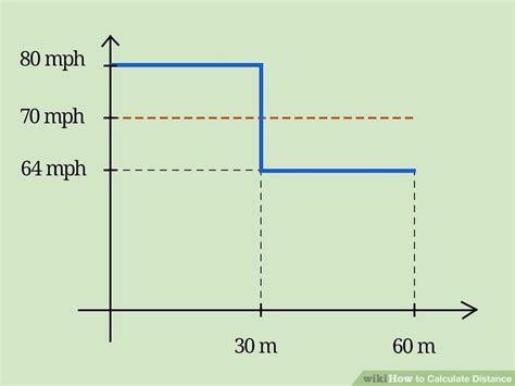 3 Ways To Calculate Distance WikiHow