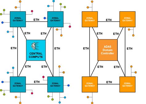 How Excelfore Uses The Aws Cloud To Develop And Deliver Continuous Software Updates For Software