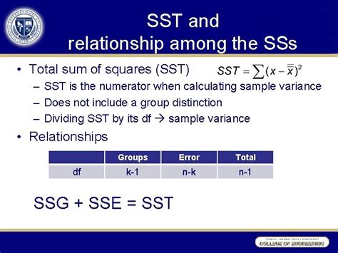 Chapter 19 Analysis Of Variance ANOVA ANOVA How