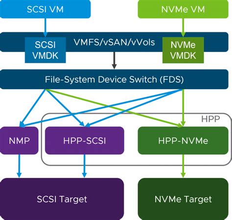 VMware VSphere Update Details