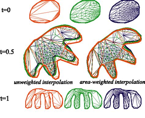 Figure From Rigid Shape Interpolation Using Normal Equations Semantic Scholar