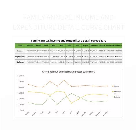 Free Family Income And Expenditure Details Templates For Google Sheets And Microsoft Excel