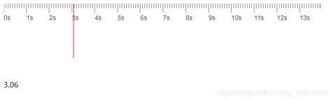 Canvas在刻度直尺上实现可拖动的时间指针效果vue时间刻度条 Csdn博客 Canvas在刻度直尺上实现可拖动的时间指针效果vue时间刻度条 Csdn博客