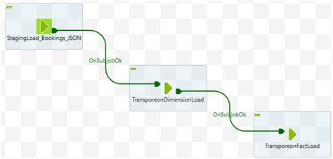 Solved Unexpected Behavior Job In Tmc Qlik Community 2330236