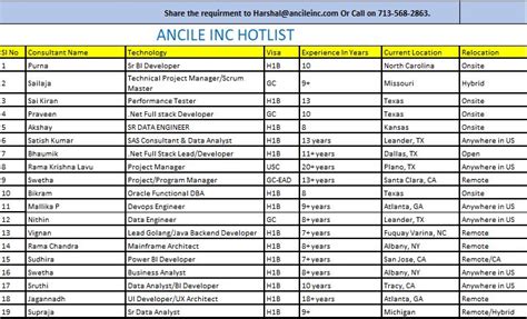 Ancileinc Hotlist Javafullstackdeveloper Bideveloper Scrummaster Harson H