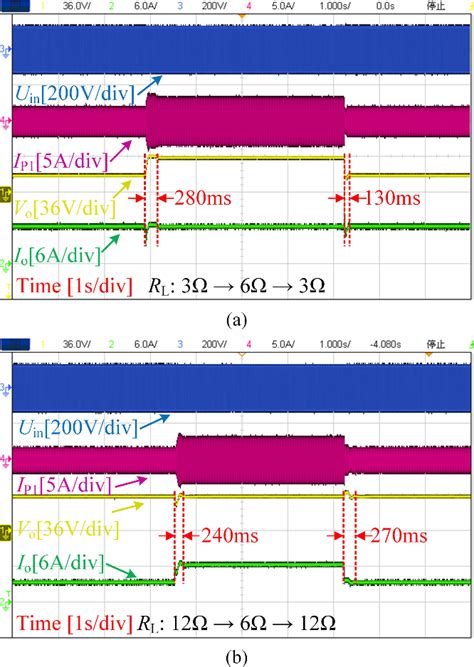 Figure 1 From A Hybrid Topology Ipt System With Partial Power Processing For Cc Cv Charging