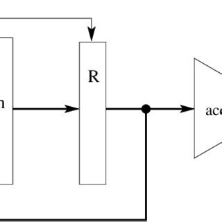 3 Circuit Implementing A Finite State Automaton Download Scientific Diagram