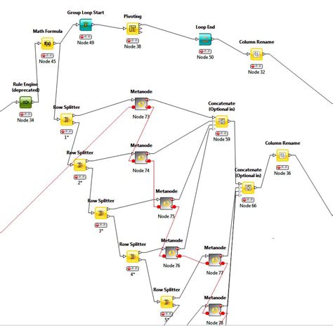 Energy Usage Prediction Workflow Knime Analytics Platform Knime Community Forum