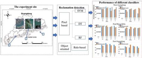 Remote Sensing Special Issue Remote Sensing Application In Coastal Geomorphology And Processes