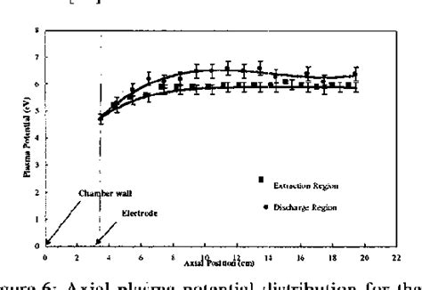 figure 6 from multicusp ion source for ion projection lithography