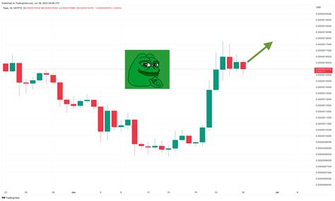 Pepe Coin Price Prediction As Pepe Rallies 75 After Volume Surge Whats Going On