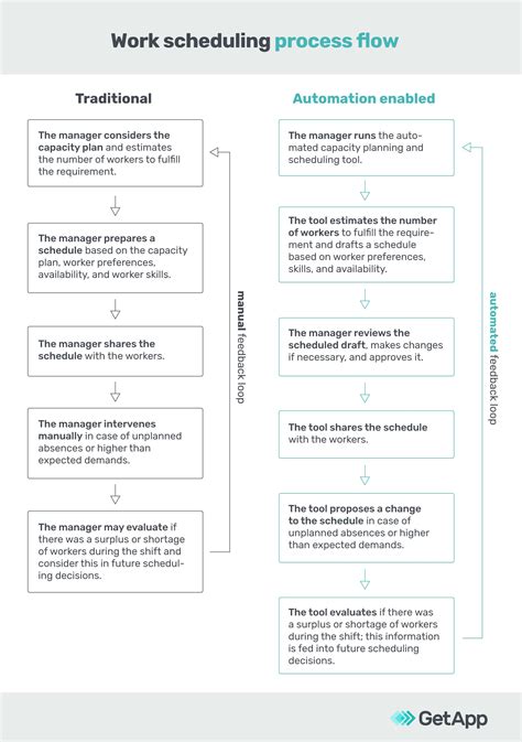 Scheduling Optimization Got You Down Ai For Scheduling Is The Way To Go