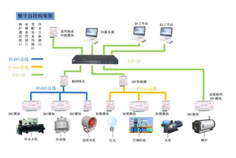 楼控ba系统 南京万恒智能科技有限公司