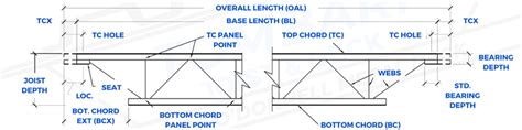 K And Kcs Steel Bar Joist Tombari Joist And Deck