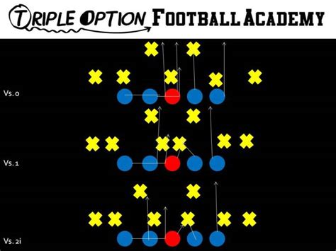 Triple Option Offensive Line Blocking Scheme Compilation Triple