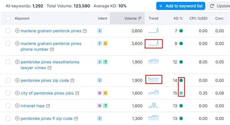 Abdulla Al Sabid On Linkedin Seotips Keywordresearch