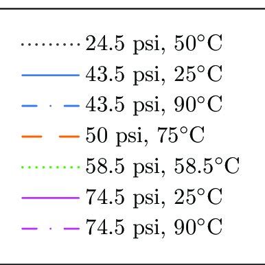 Figure A2 Dispersion Coefficient Of Nitrogen Versus Its Mass Fraction Download Scientific
