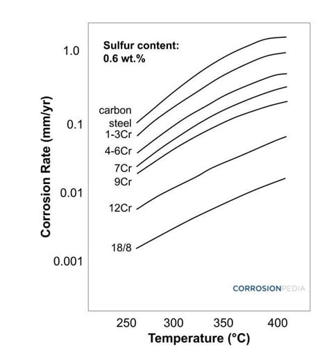Mcconomy Curves